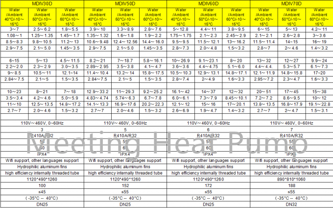 Erp Label A++ 16KW Air source EVI Monoblock Heat Pump Inverter for ...